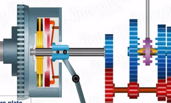 F1 transmission system explained