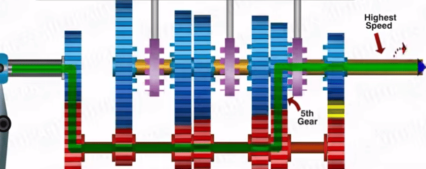 F1 transmission system explained