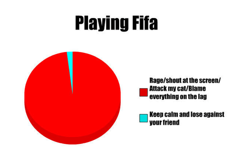 10 Things only FIFA gamers will understand