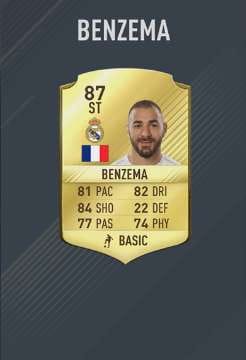 FIFA 17 official ratings for Real Madrid