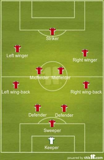 What are the different field positions in football?
