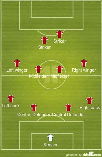 What are the different field positions in football?