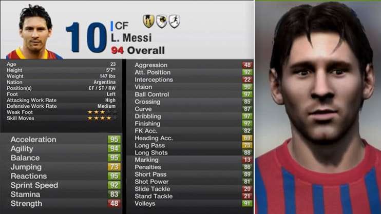 FIFA 18: Lionel Messi's evolution from 2005 to 2018
